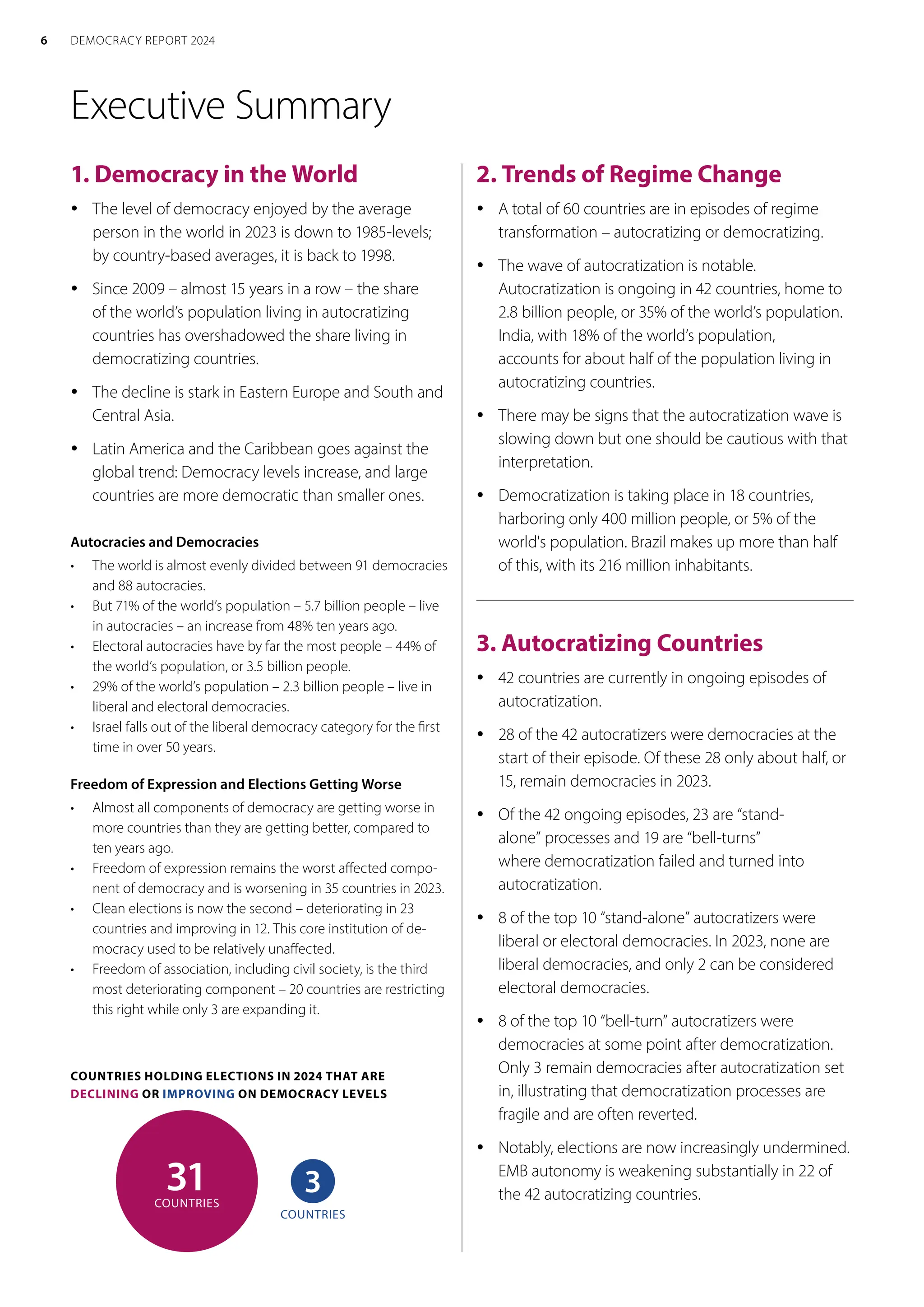 V-dem_Report : Democracy Report 2024 - Winning and Losing at the Ballot ...