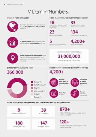 V-dem_Report : Democracy Report 2024 - Winning and Losing at the Ballot ...