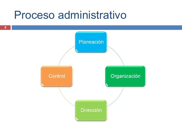 Etapas Del Proceso Administrativo
