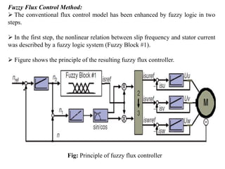 V fuzzy logic implementation for induction motor control | PPT