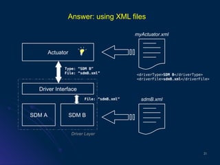 A Hardware Interface for Joint Control in the AD Architecture | PDF ...
