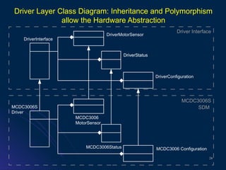 A Hardware Interface for Joint Control in the AD Architecture | PDF | Operating Systems ...