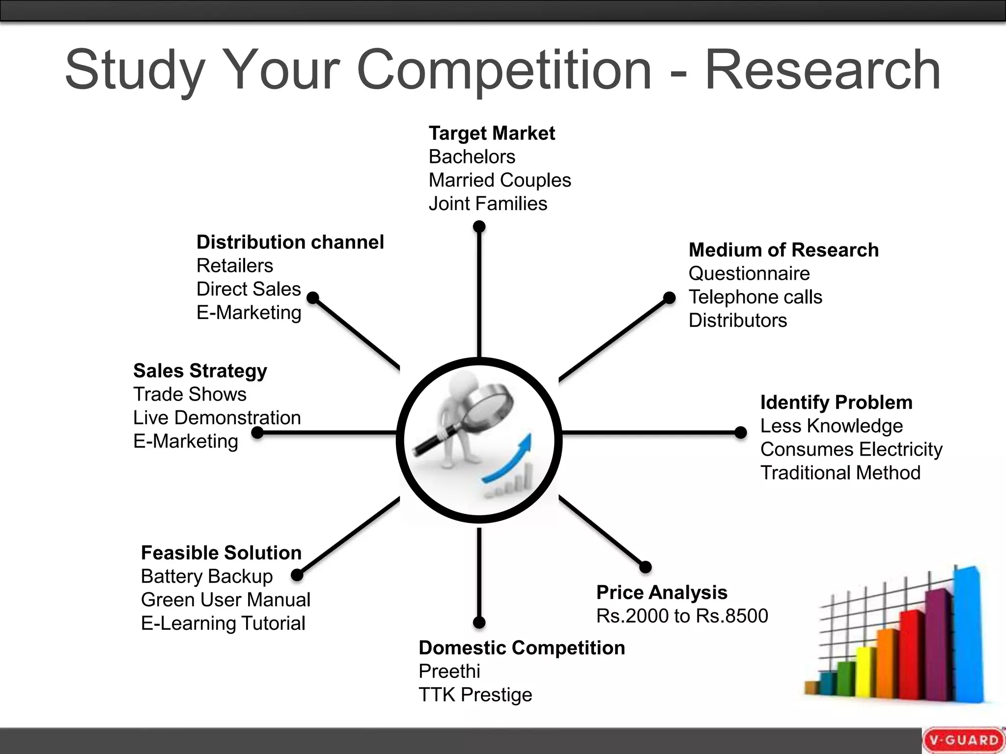 V-Guard Big Idea | PPSX