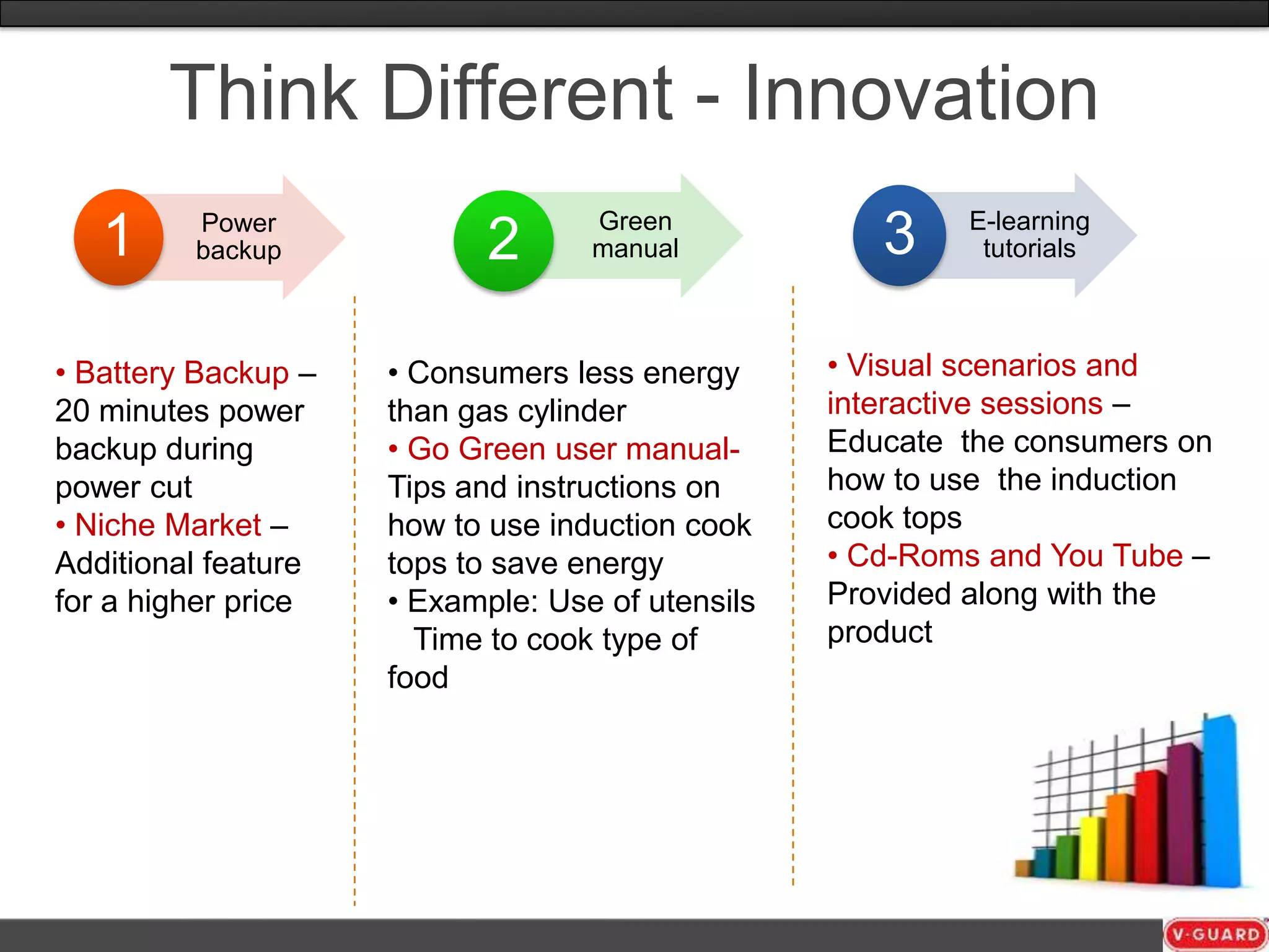 V-Guard Big Idea | PPSX