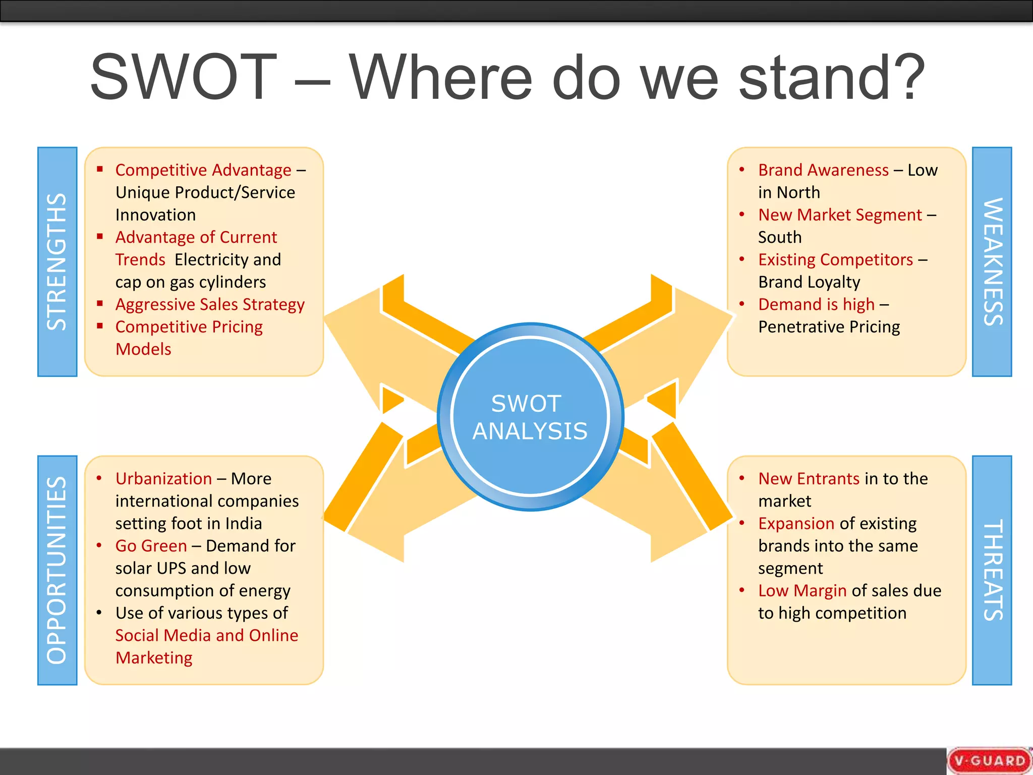 V-Guard Big Idea | PPSX