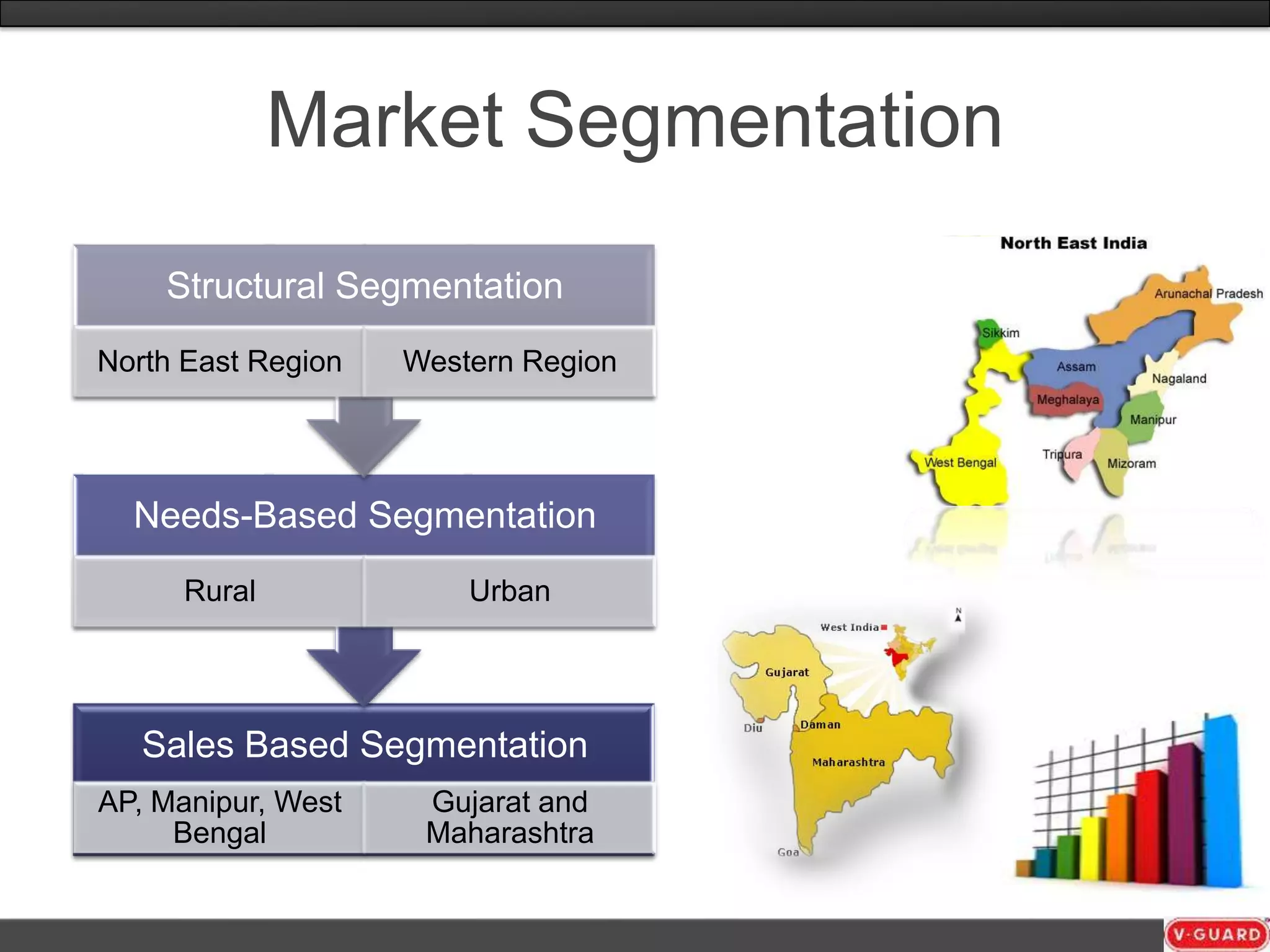 V-Guard Big Idea | PPSX