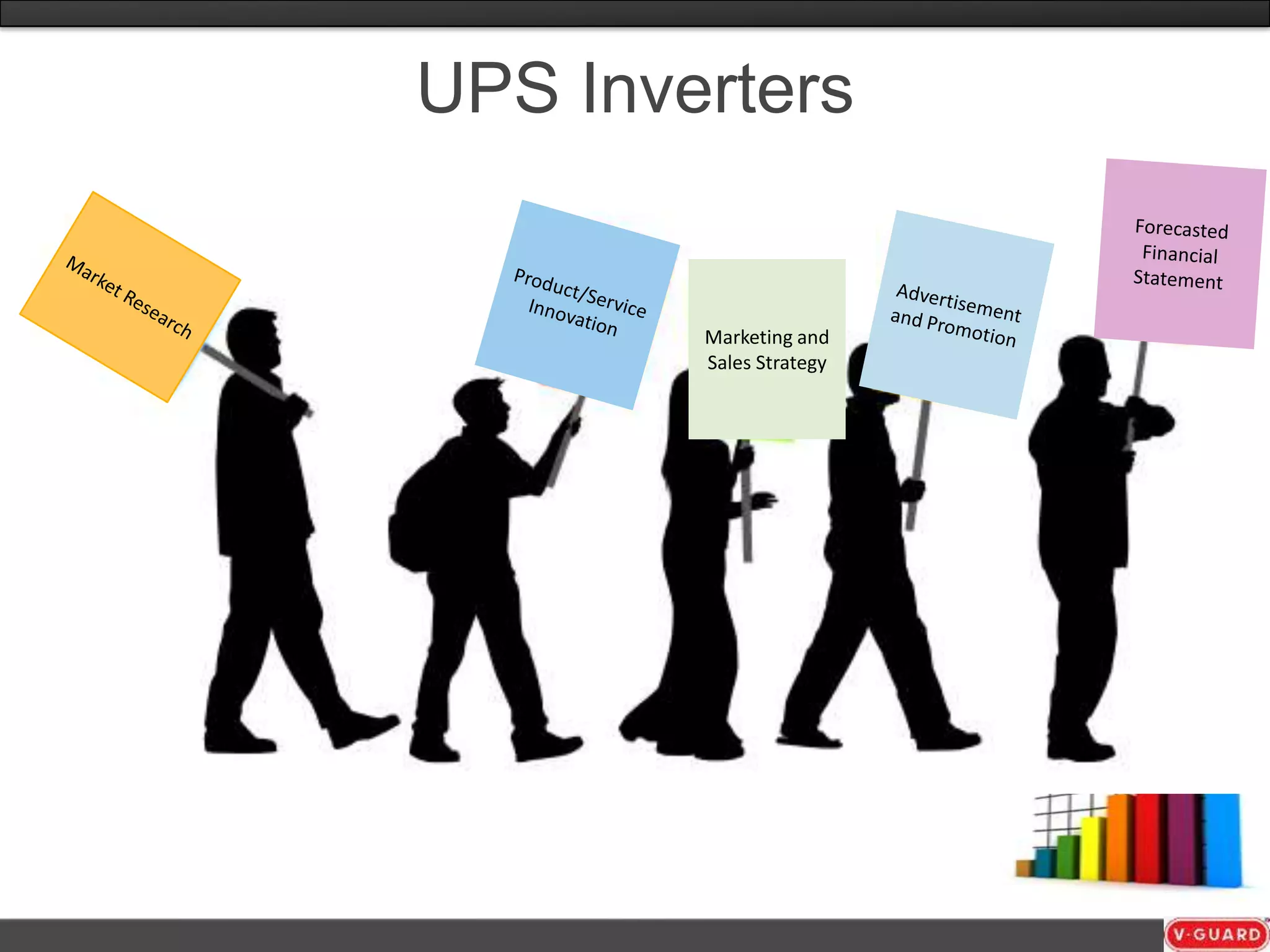 V-Guard Big Idea | PPSX