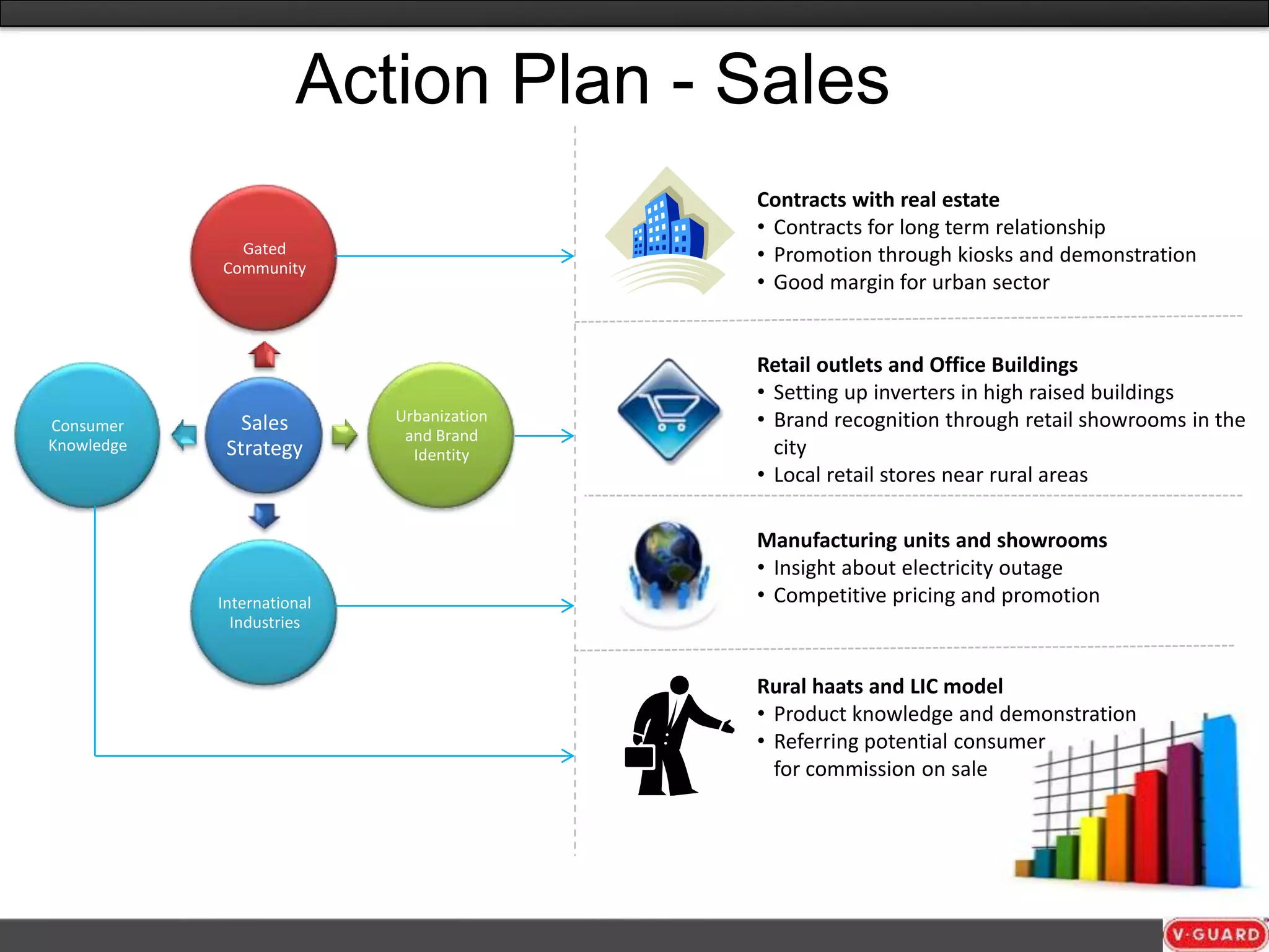 V-Guard Big Idea | PPSX