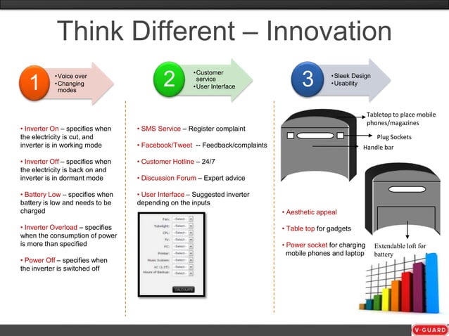V-Guard Big Idea | PPSX