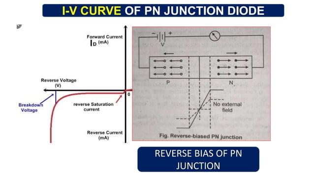 VI CHARACTERISTICS OF PN JUNCTION DIODE IN हिंदी|PN JUNCTION DIODE ...