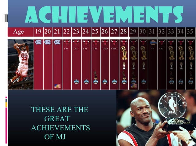 michael jordan biography ultimate ppt | PPT