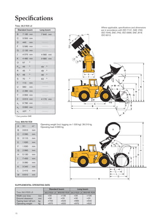 Cargdor frontal volvo L180E para trabajar en carga de rocas. | PDF