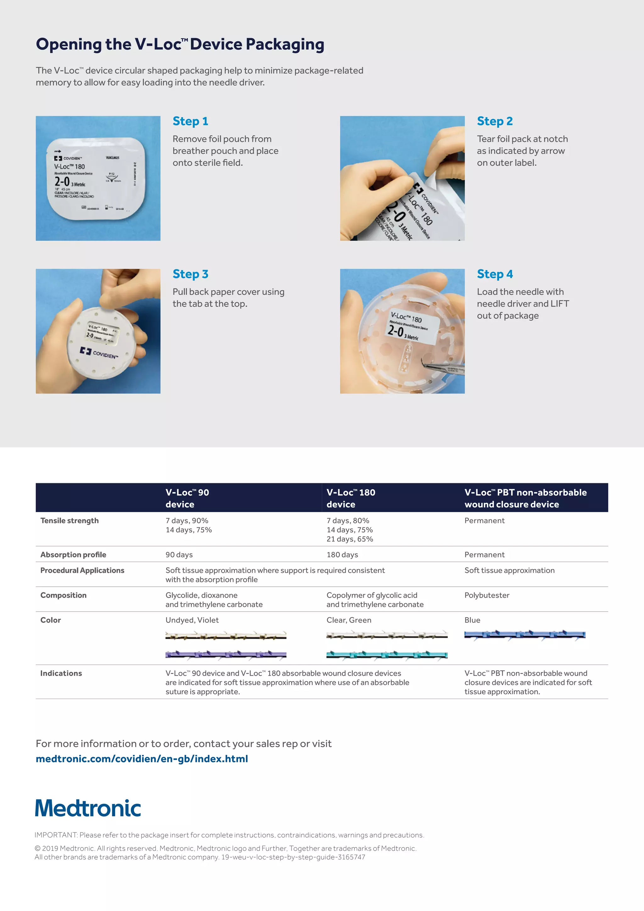 Guia de suturas | PDF
