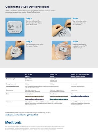 Guia de suturas | PDF