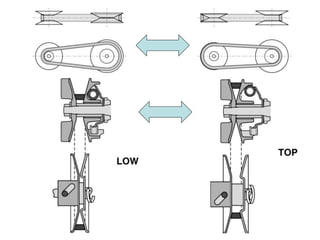 V-matic belt automatic transmission.ppt
