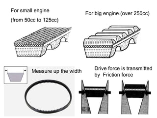 V-matic belt automatic transmission.ppt