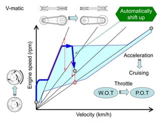 V-matic belt automatic transmission.ppt