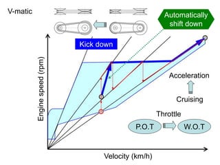 V-matic belt automatic transmission.ppt