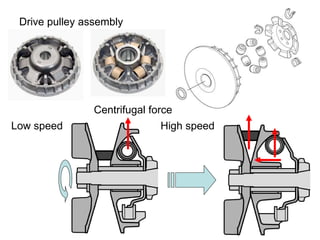 V-matic belt automatic transmission.ppt