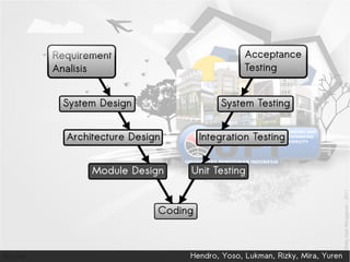 V-Model dalam Software Engineering | PPT
