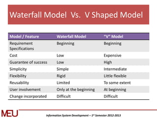 V model in SDLC | PDF
