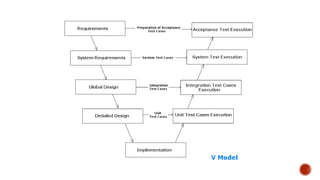 V model | PPT