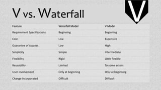 V Model and W Model | PPTX