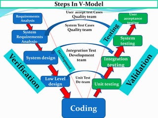 V model software engineering | PPTX