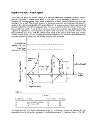 Aircraft flight envelope V-n diagram design limits | PDF