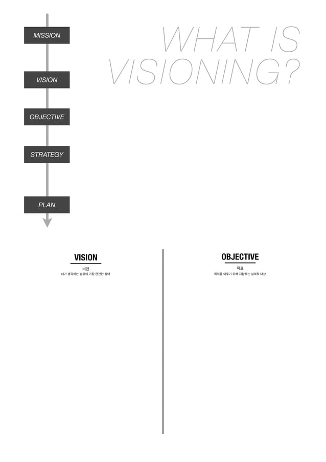 Visioning talking session - V-talk | PDF