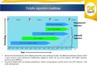 Common Rail injector Delphi and VDO | PDF