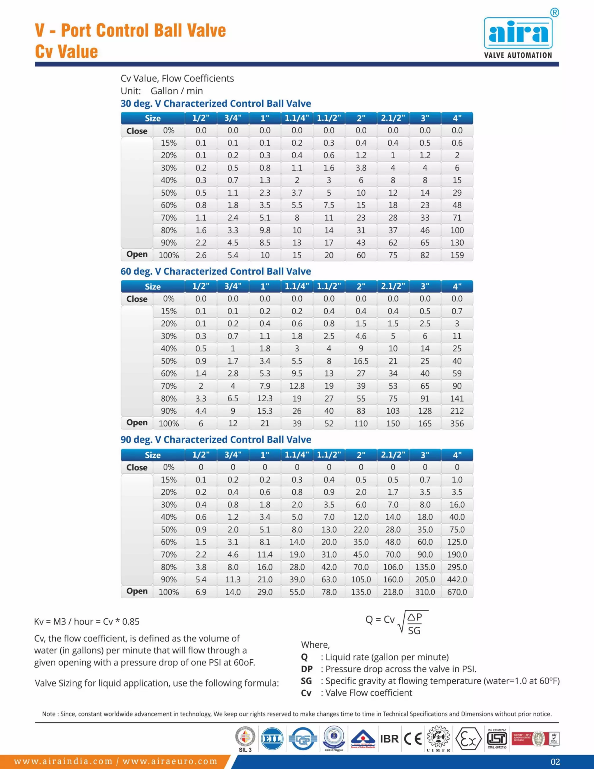 V Port Control Ball Valve | PDF