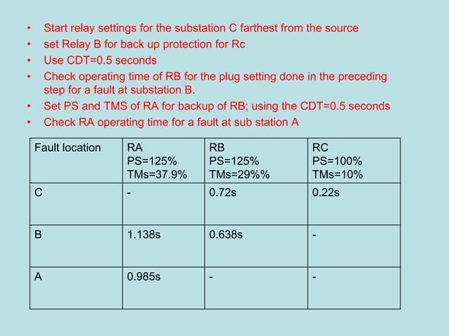 Electrical Protection Schemes in detail | PPTX