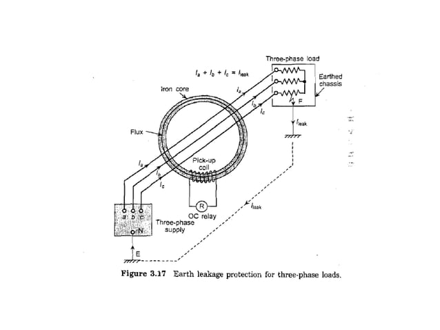 Electrical Protection Schemes in detail | PPTX