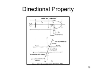 Electrical Protection Schemes in detail | PPTX