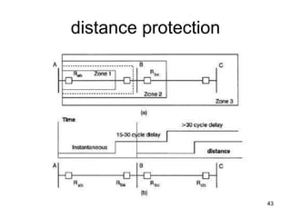 Electrical Protection Schemes in detail | PPTX