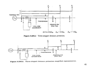 Electrical Protection Schemes in detail | PPTX
