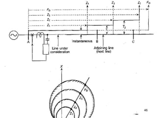 Electrical Protection Schemes in detail | PPTX