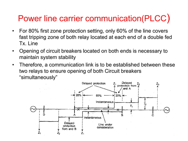 Electrical Protection Schemes in detail | PPTX