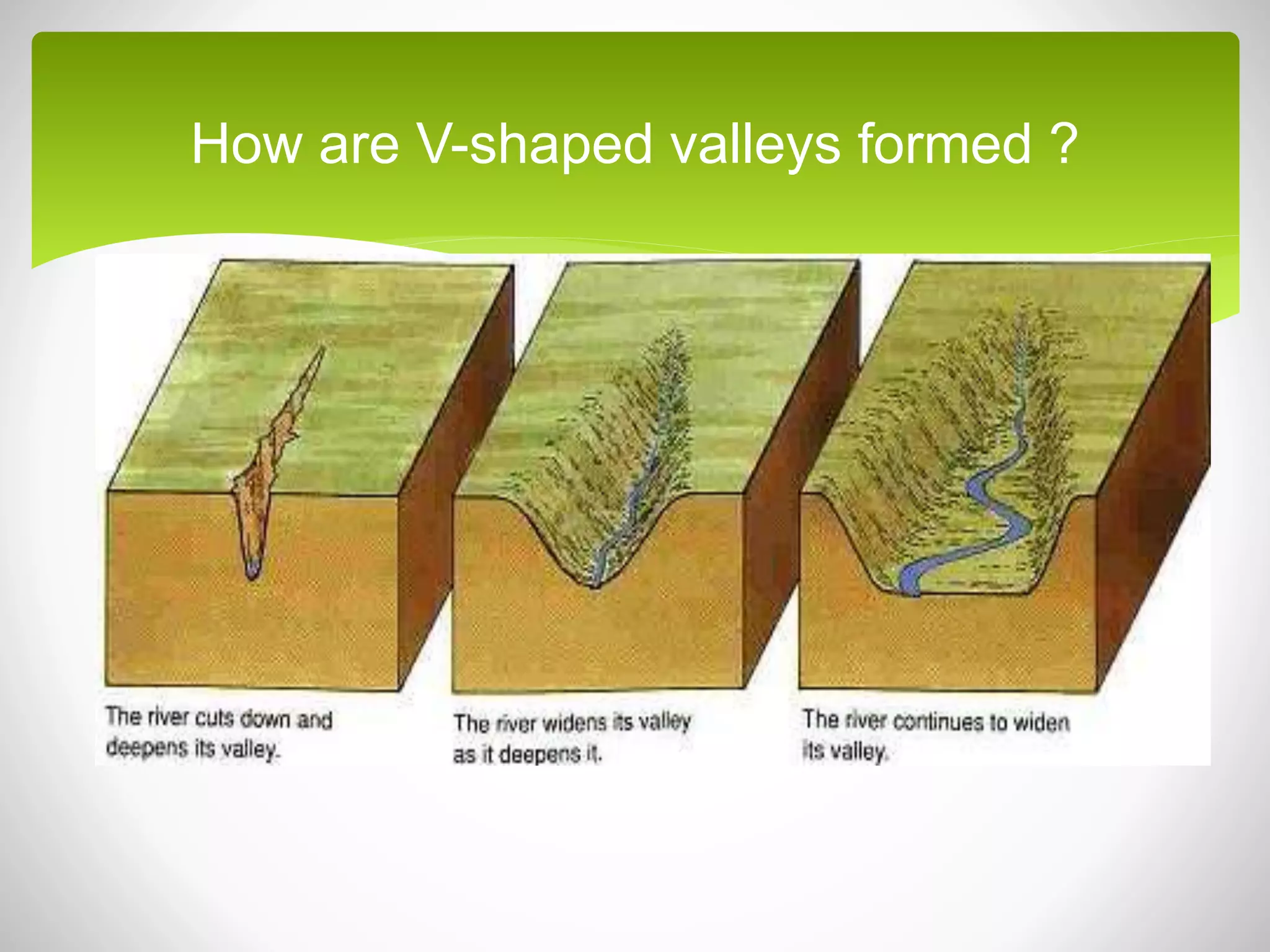 V shaped valleys and interlocking spurs | PPTX