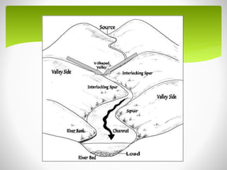 V shaped valleys and interlocking spurs | PPTX | Geology | Science