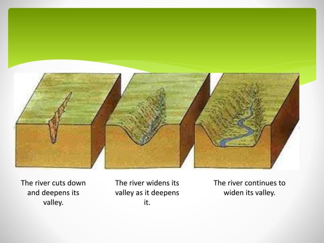V shaped valleys and interlocking spurs