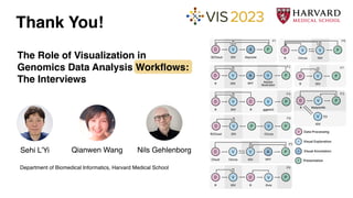 The Role of Visualization in Genomics Data Analysis Workflows: The ...