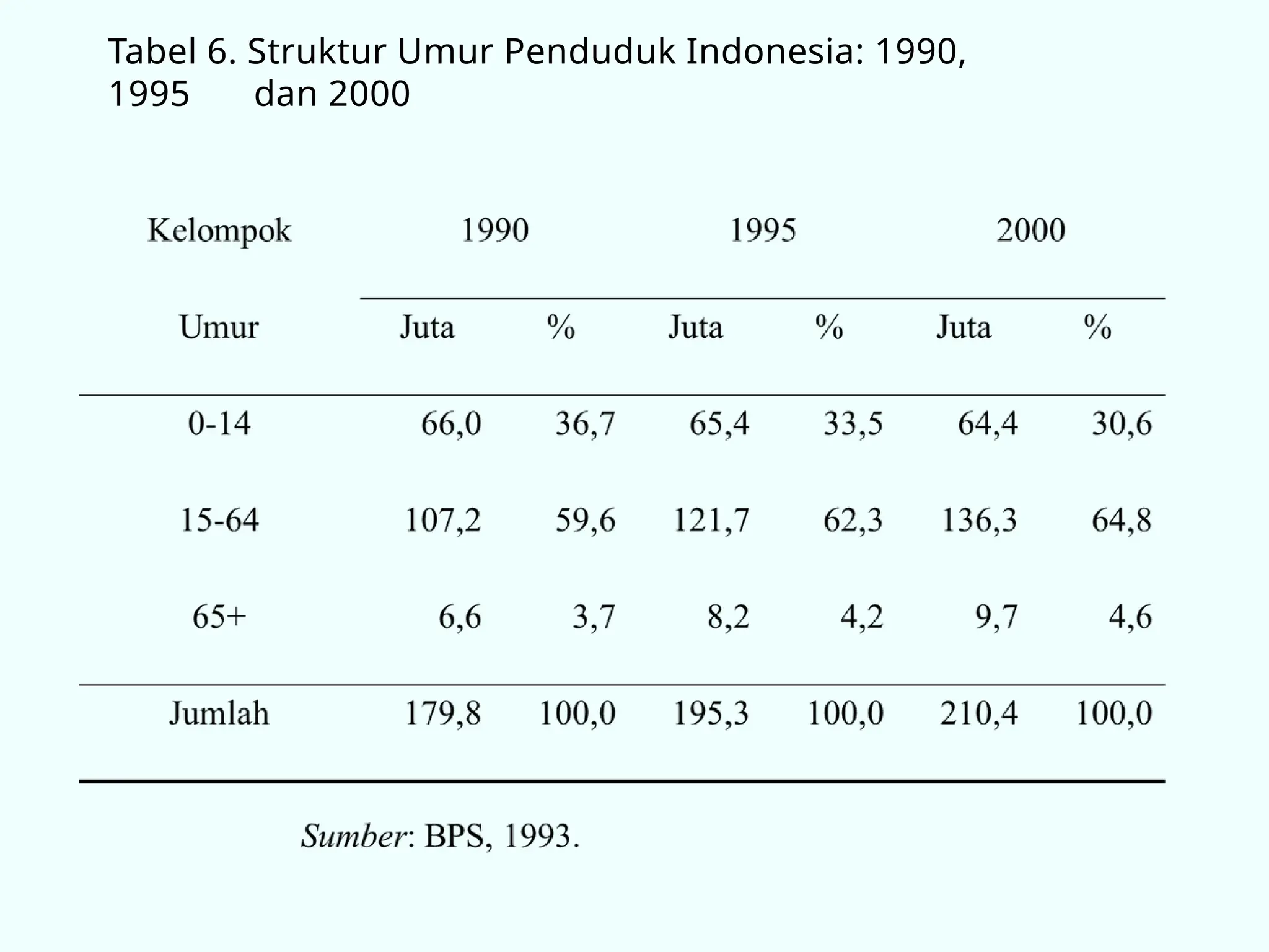 V- Struktur dan Persebaran Penduduk untuk kalangan | PPT