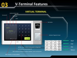 VIRDI Virtual terminal | PPT