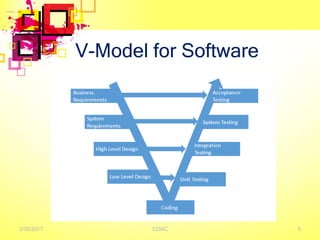 V test model Ankita Dubey | PPT