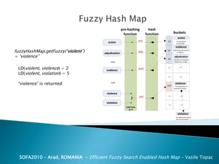 Fuzzy Hash Map | PPT