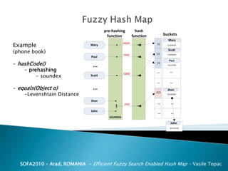 Fuzzy Hash Map | PPT