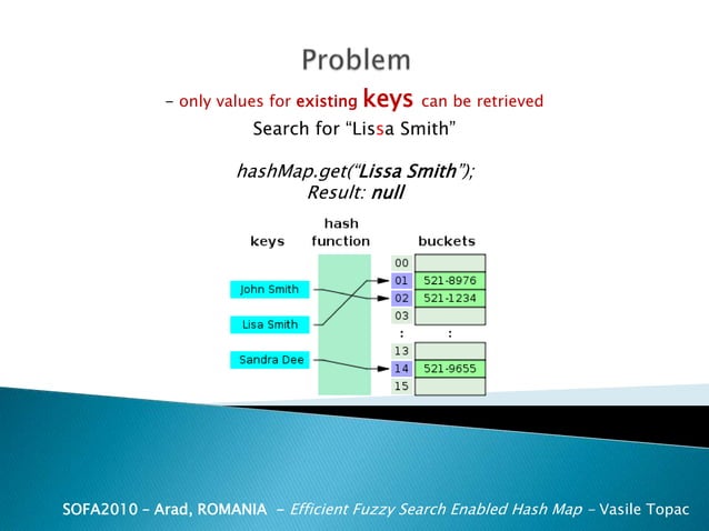 Fuzzy Hash Map | PPT