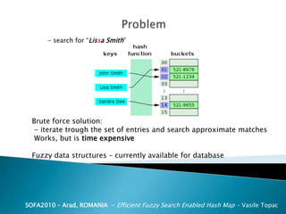 Fuzzy Hash Map | PPT
